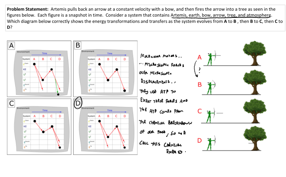 Artemis' arrow | BoxSand – Flip the Classroom