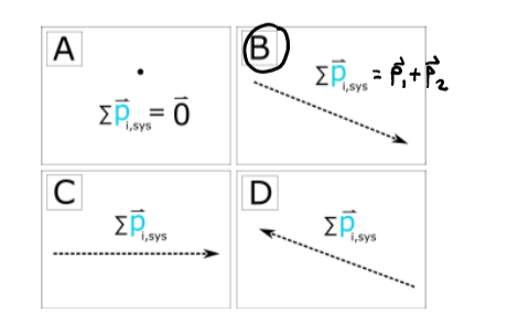 Collision time: Part A | BoxSand – Flip the Classroom