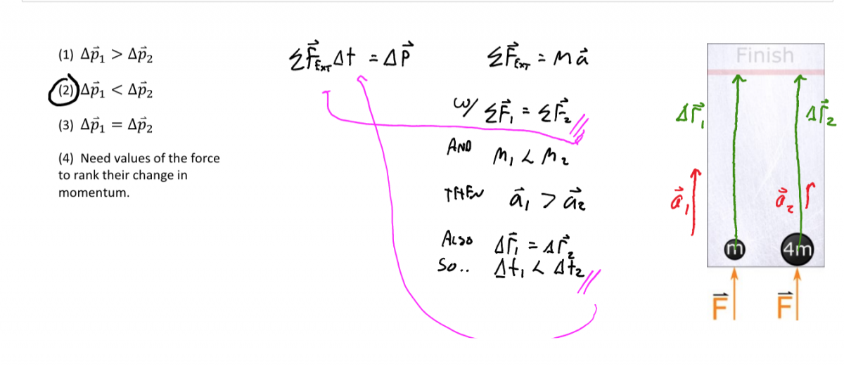 Rank the change in momentum | BoxSand – Flip the Classroom
