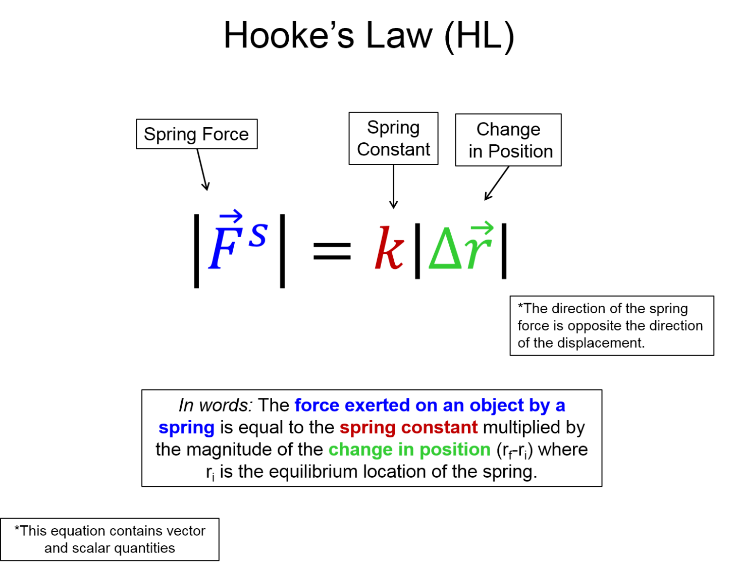 Lecture 3 | Application of Newton's 2nd Law | BoxSand – Flip the Classroom