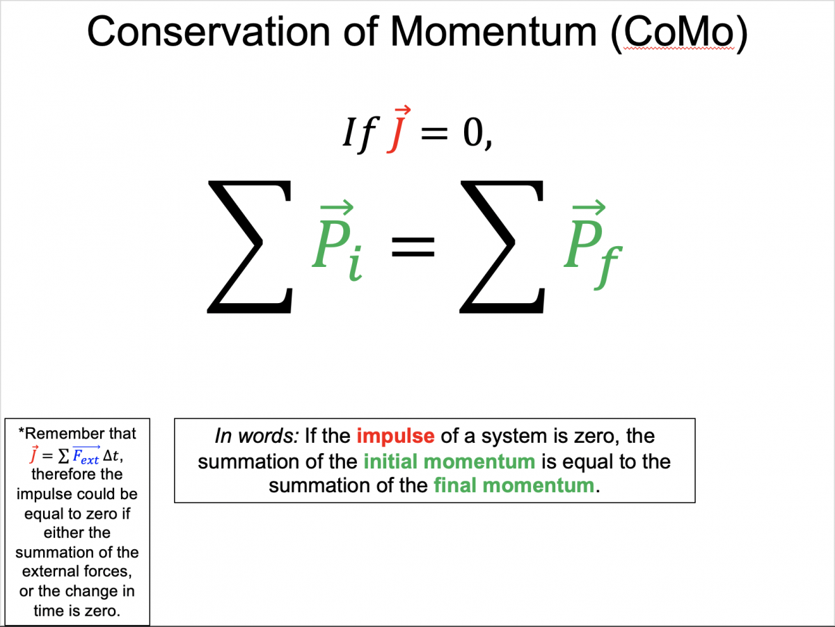 conservation of momentum equation aerodynamics