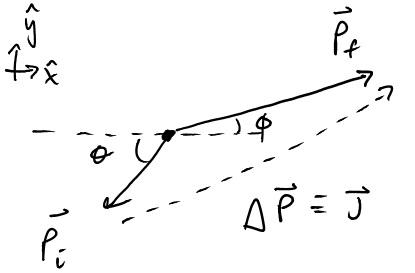 impulse momentum theorem statement
