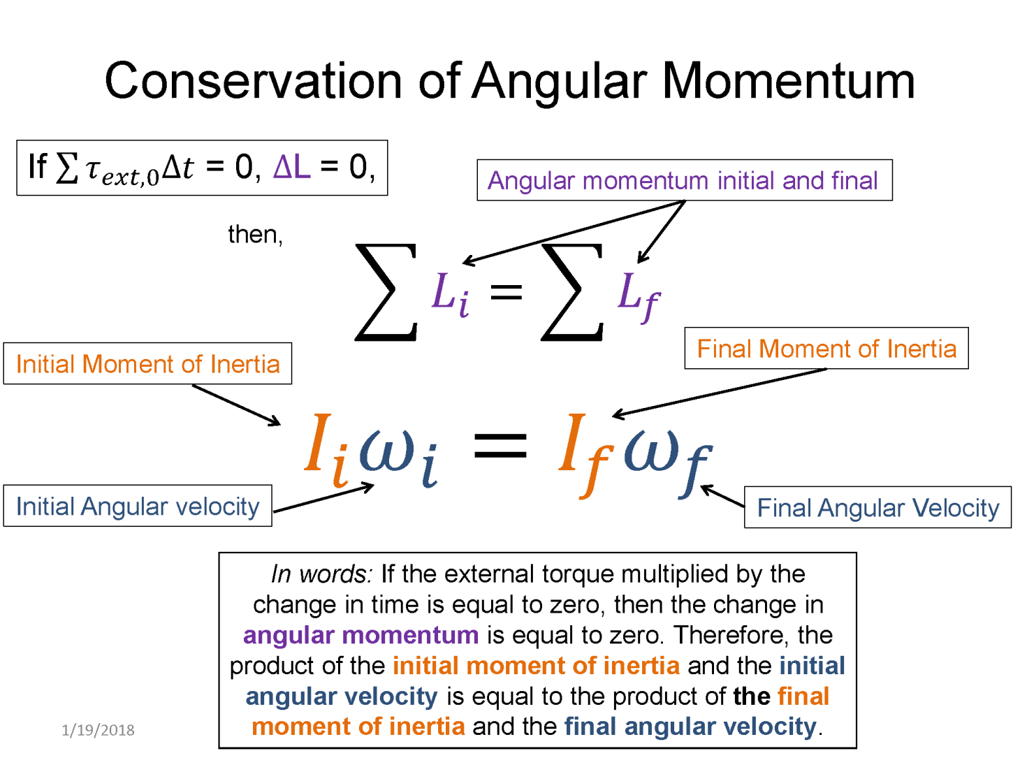 angular speed and inertia equation