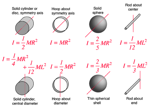 inertia example physics