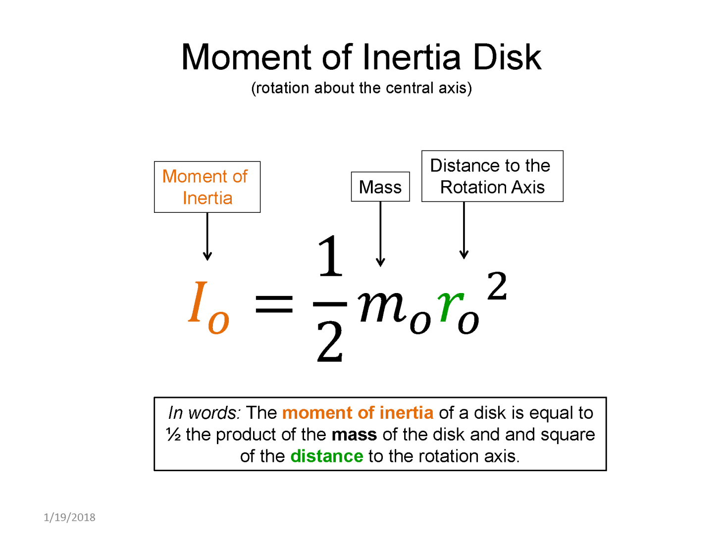 inertia equation