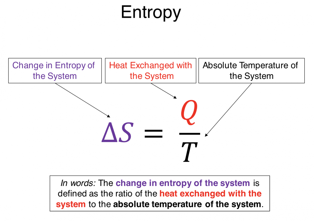 Lecture 1 | Entropy, 2nd Law | BoxSand – Flip the Classroom
