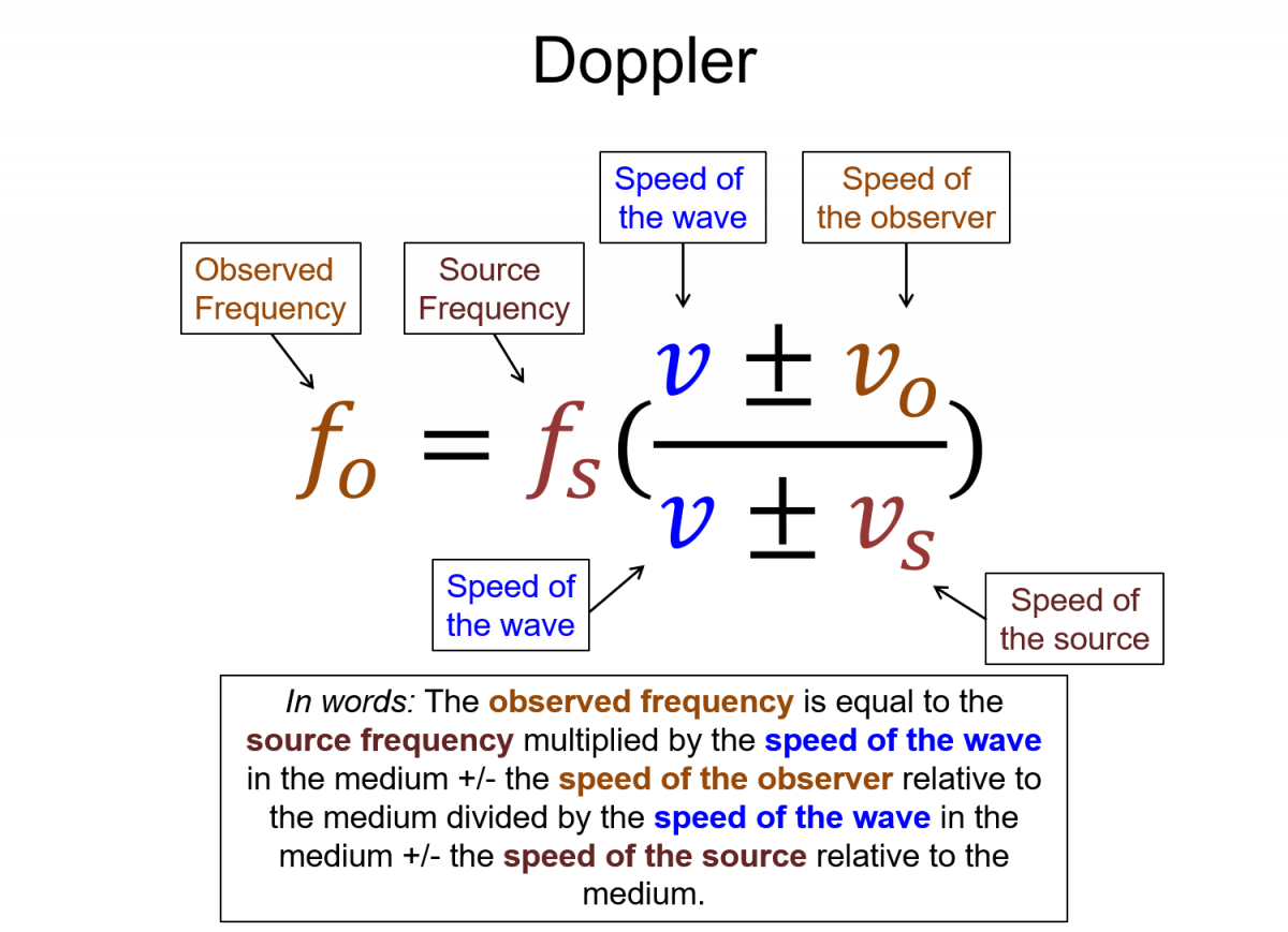 doppler shift equation frequency