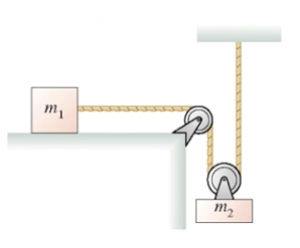 Lecture 1 | Coupled Systems & Pulleys | BoxSand – Flip the Classroom
