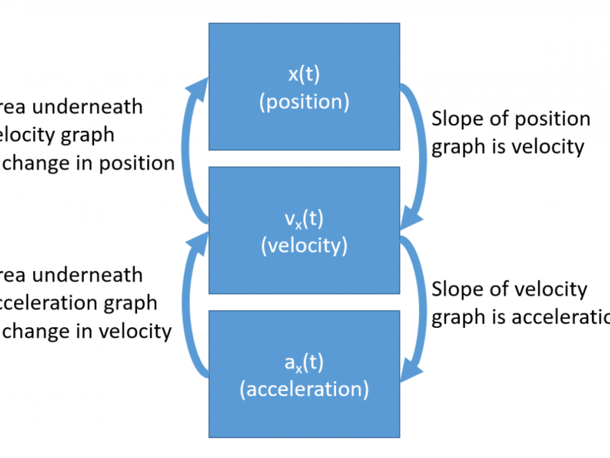 Graphical Analysis | BoxSand – Flip the Classroom
